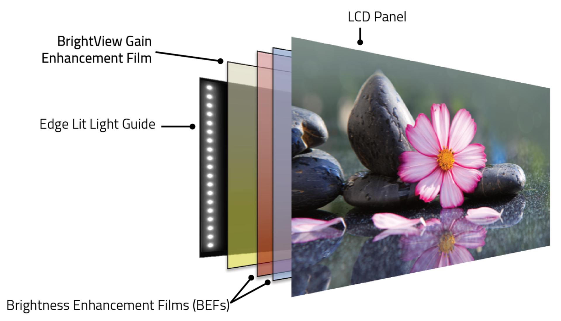 新闻 |BrightView Technologies, Inc.