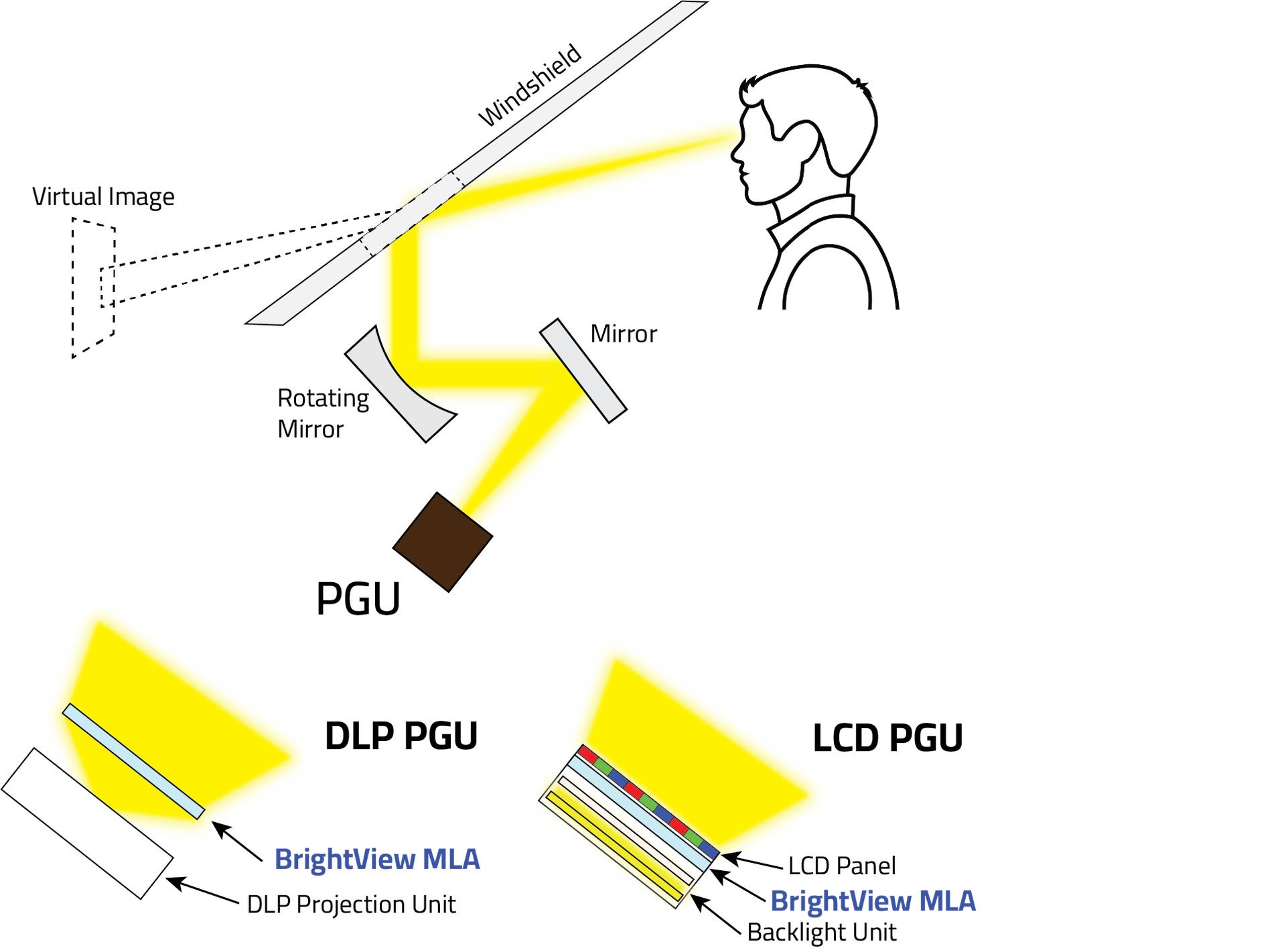 抬头显示器 |BrightView Technologies, Inc.